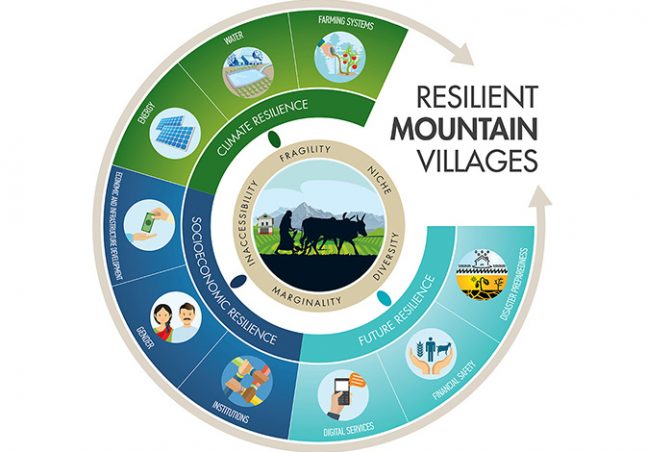 Resilient Mountain Village - ICIMOD