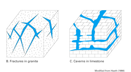 How big earthquakes rattle spring dynamics - ICIMOD