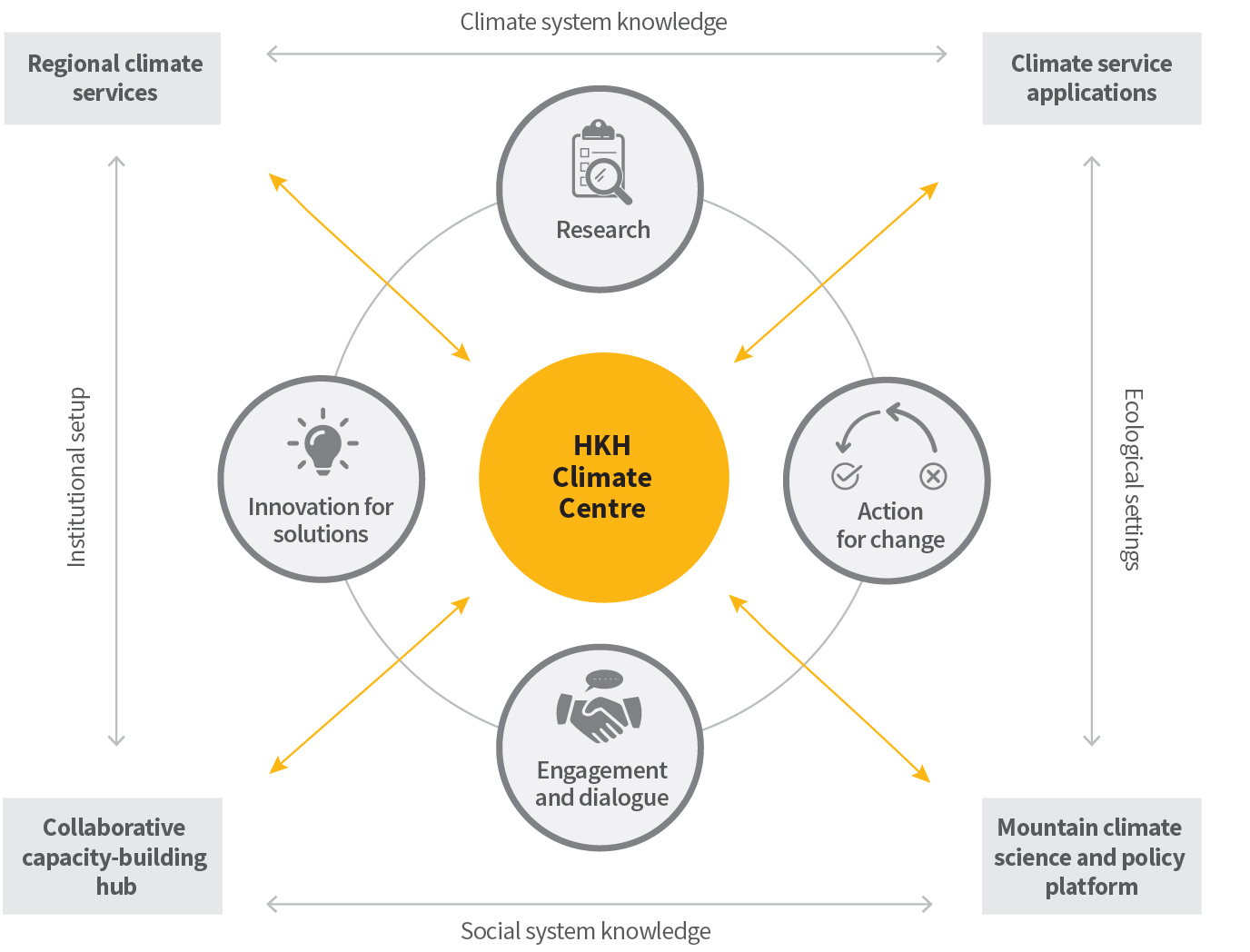 Climate Services Initiative takes shape - ICIMOD